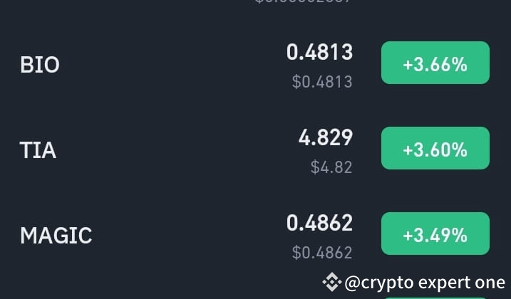 $BIO /USDT Trading Signal - Bullish Continuation Expected 💯 | Crypto Alpha on Binance Square