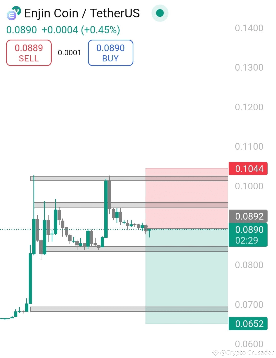 $ENJ /USDT – Faces Rejection at $0.1044 — Short Trade in Pla | Crypto Crusador on Binance Square