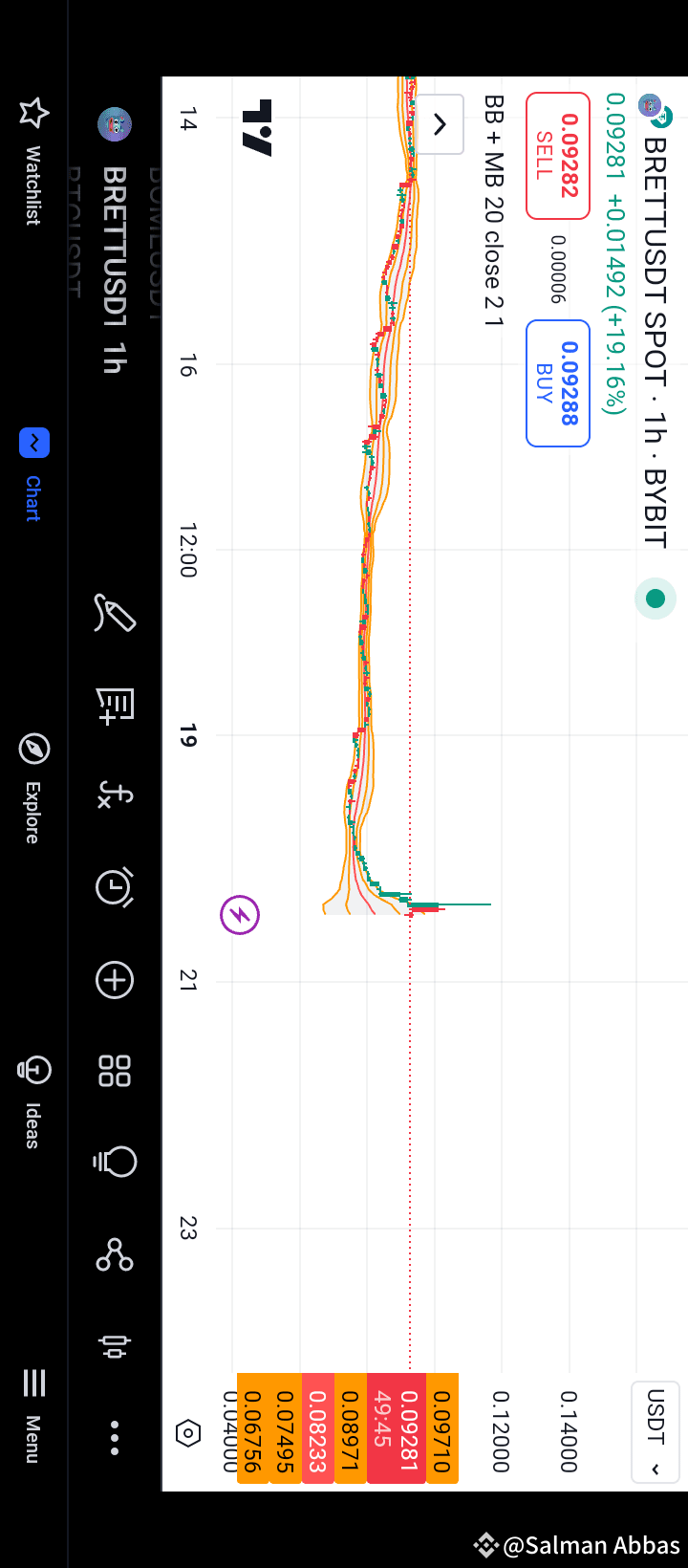 $BRETT Bollinger Bands are very good lets see 💵 DYOR | Salman Abbas on ...