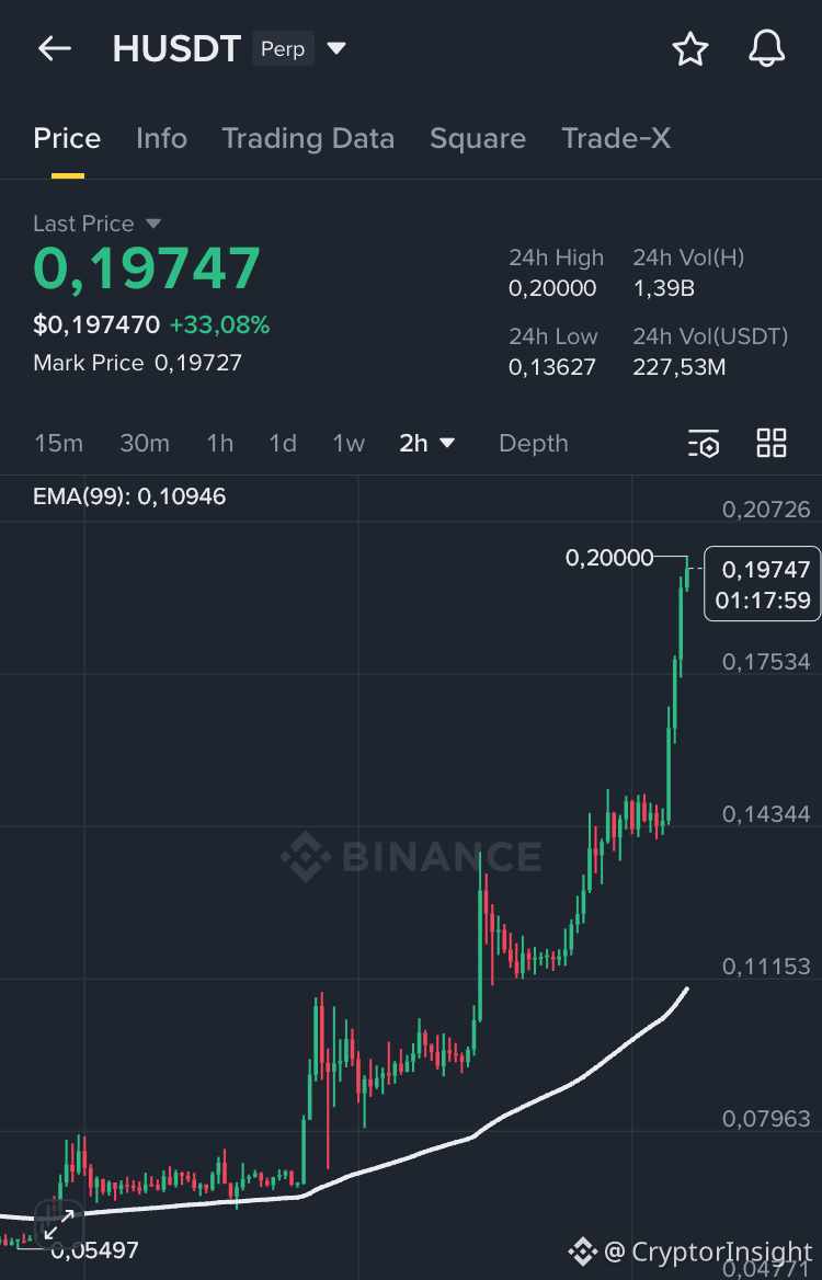 🚨 UPDATE: Humanity Protocol $H 🚨 UNSTOPPABLE FORCE! | CryptorInsight on ...