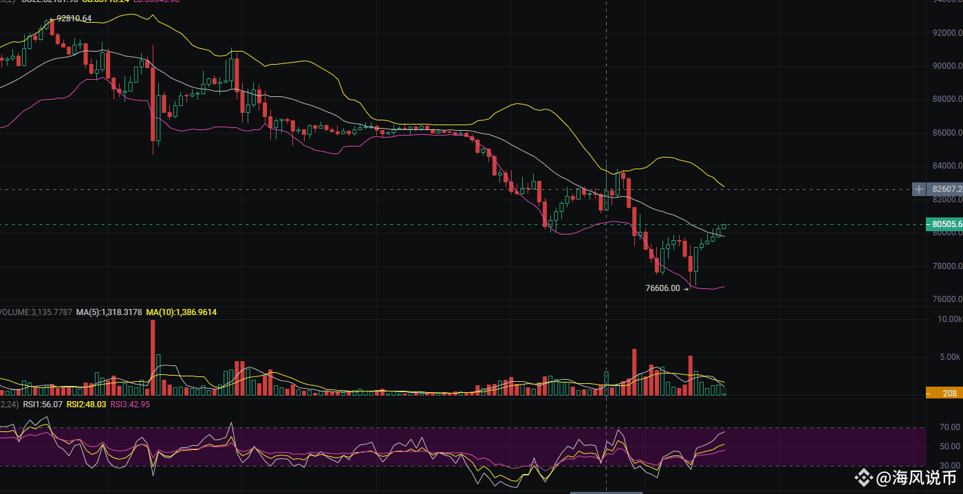 Unveiling the Secrets Behind Last Night's Flash Crash at 034 | 海风说币 on ...