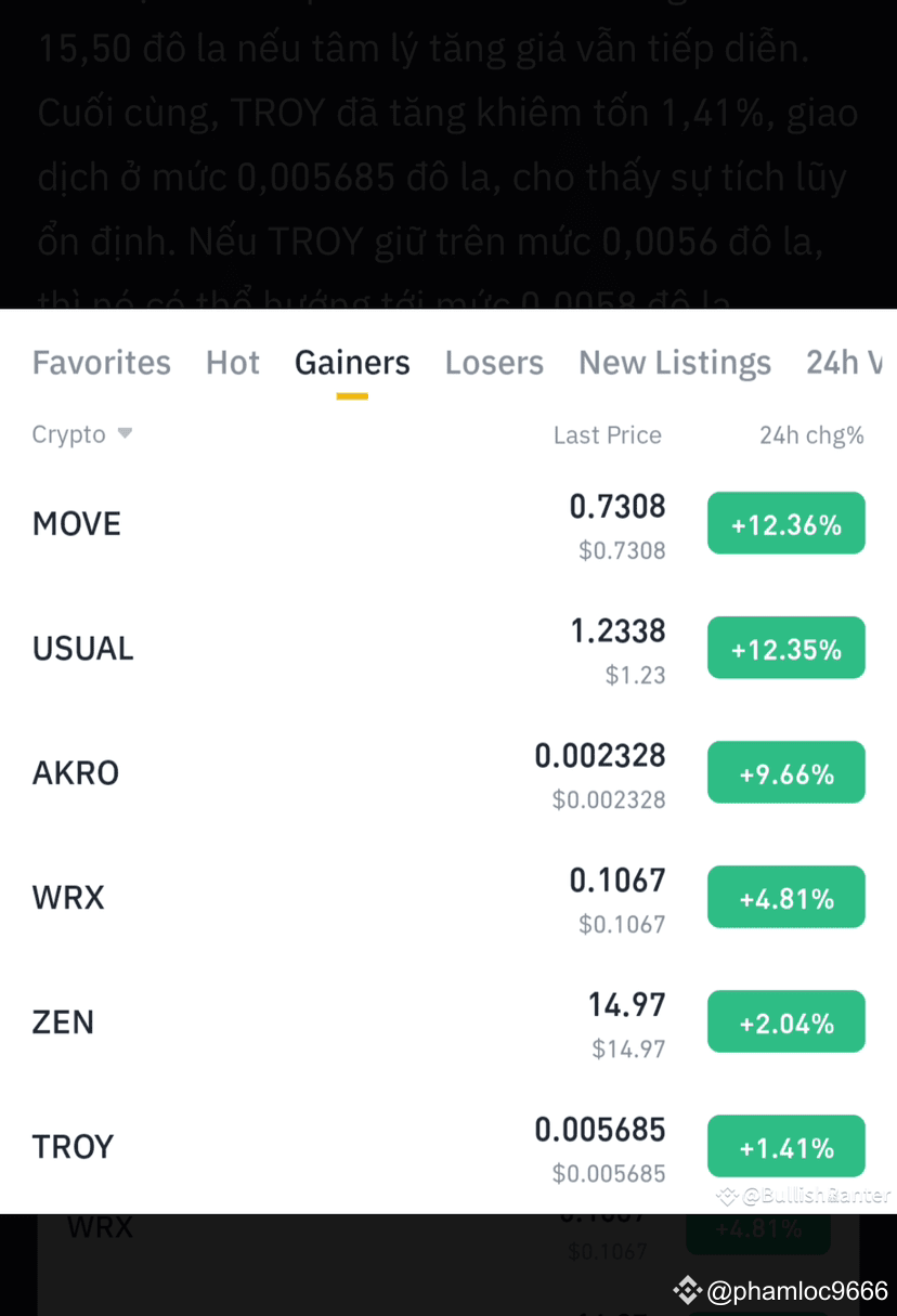 Technical Analysis: Breakout Tokens – $MOVE, $USUAL, #AKRO ...