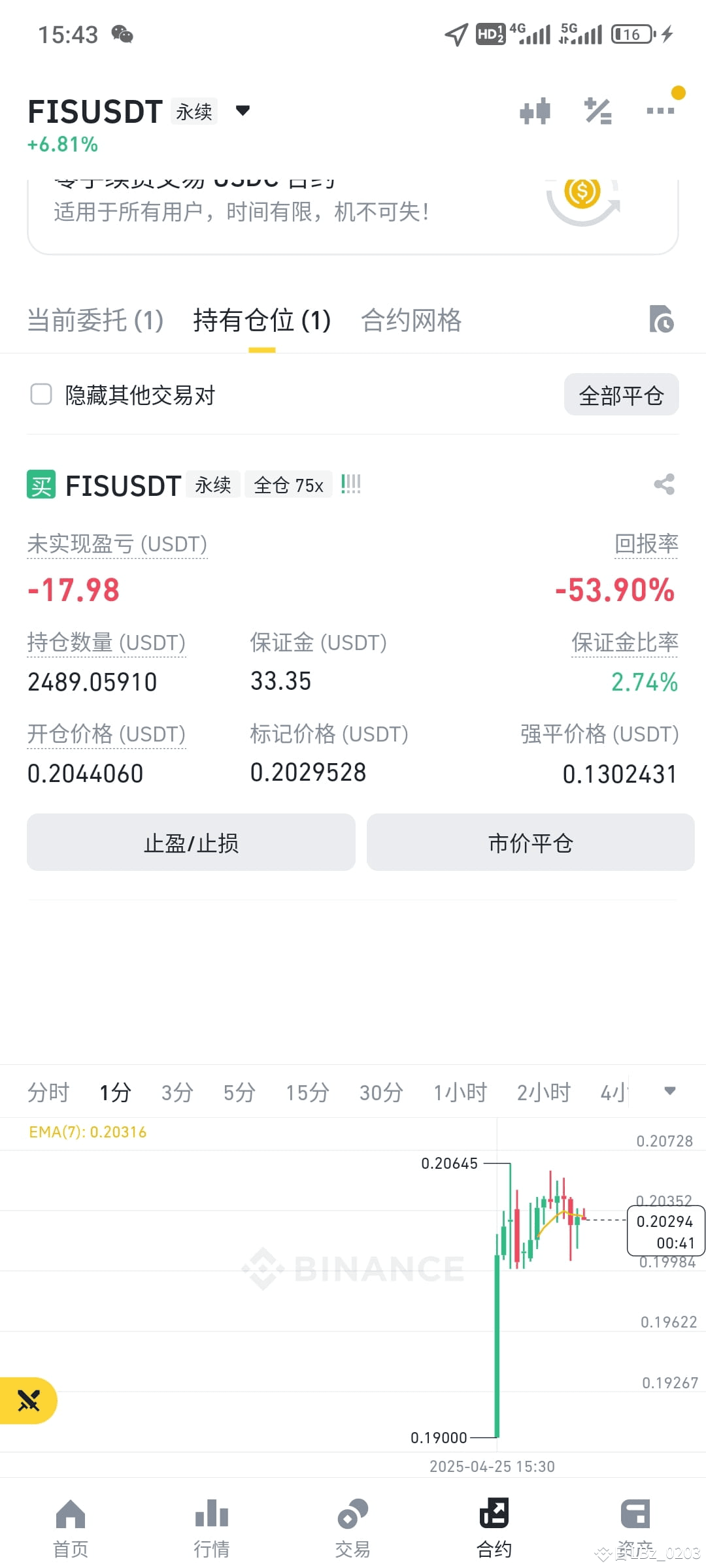 Isn't $FIS supposed to be safe, brothers? It won't drop dir | Zheng lingbin on Binance Square