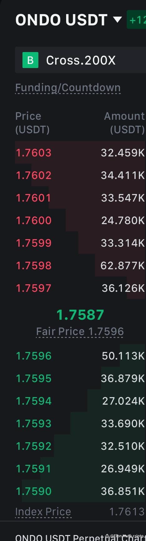 ONDO coin Short in 10 min ONDO Coin is the native token of | Elon Musk ...