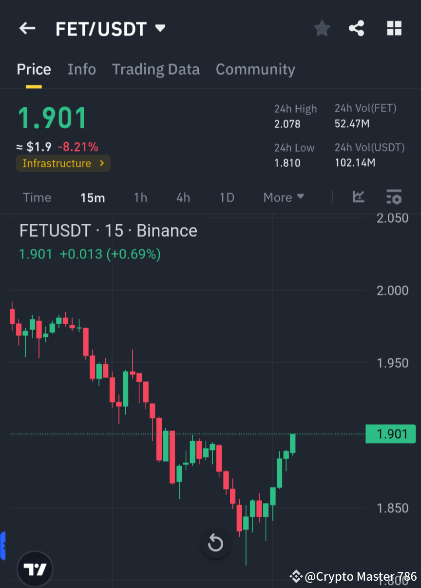 $FET 🤖 FET/USDT Technical Analysis: Fetch.AI Approaching | Crypto Master 786 on Binance Square