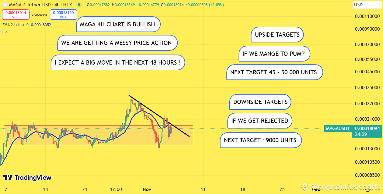 BULLISH 🟩 #MAGA #MAGAUSDT #MAGAHAT 4H GET READY - 48 HOU | cryptoinfos ...