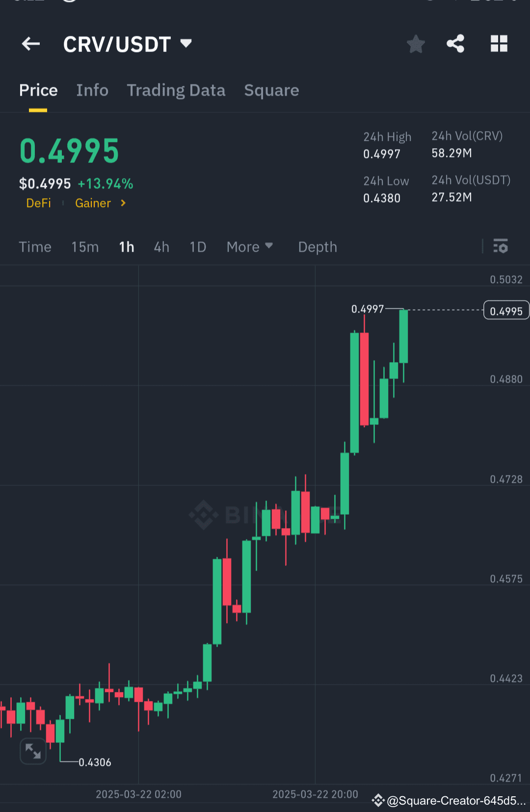 $CRV Achieving new heights - all targets smashed Price exc | MURAD 777 ...