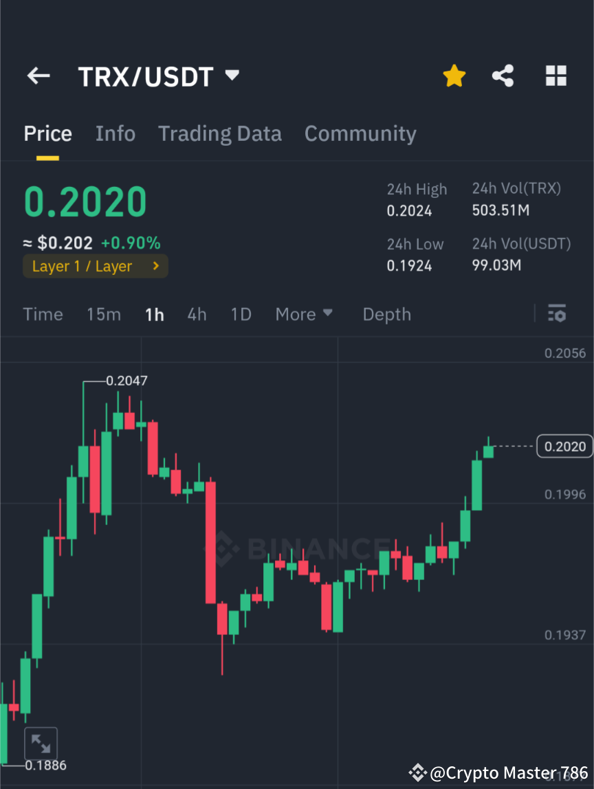 $TRX $TRX 💎 TRX/USDT Trading Analysis – K | Crypto Master 786 on Binance Square