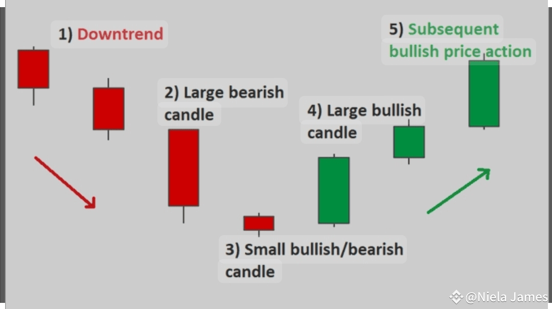 Understanding the Reversal Pattern: A Guide to Bullish Price Action 1️⃣ ...