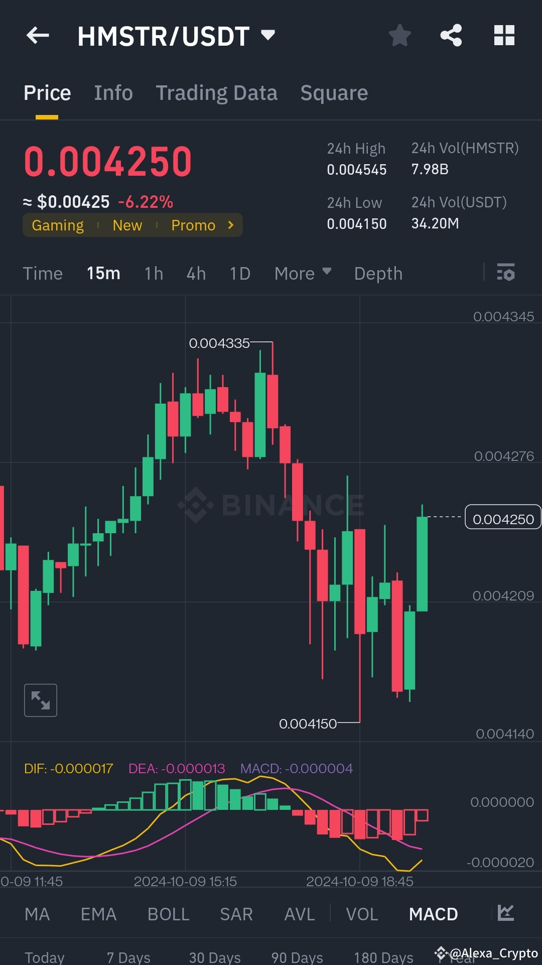 $HMSTR $HMSTR $HMSTR HMSTR/USD Analysis: Seizing Op | Queen_Aliza on Binance Square