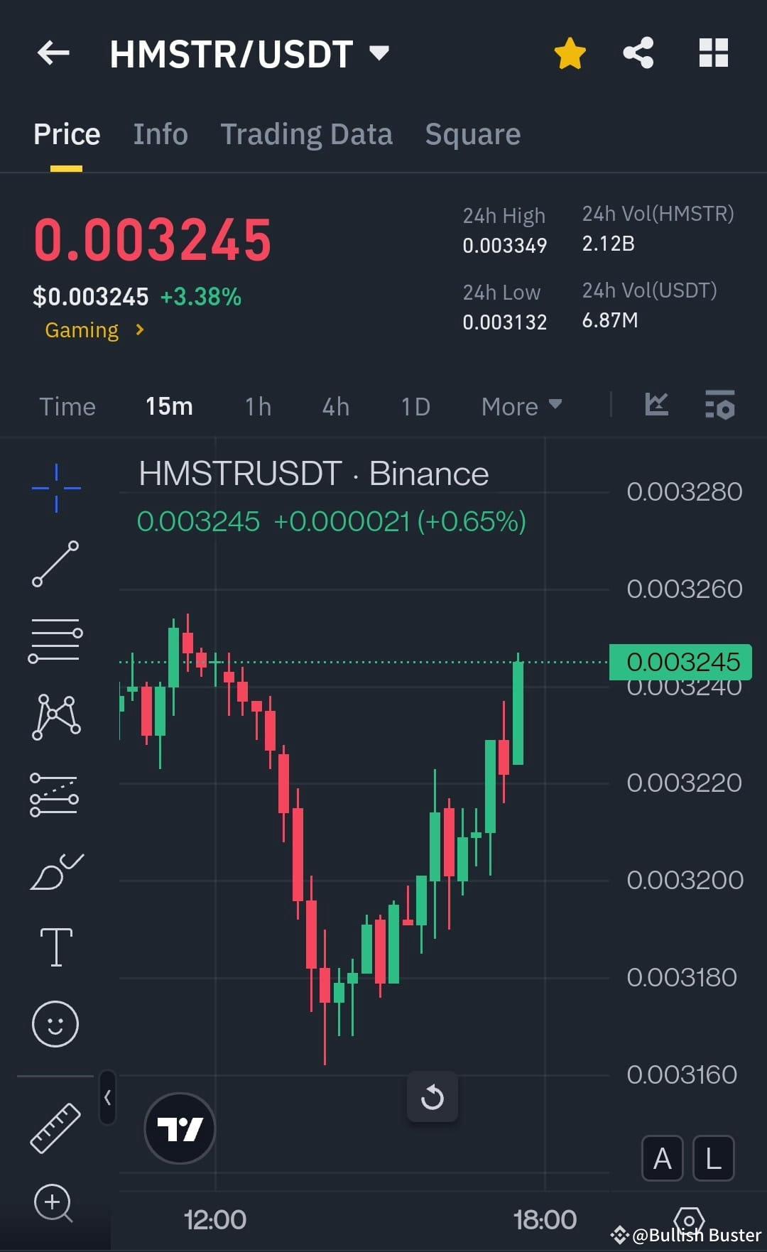 🚨 $HMSTR /USDT Bull Run Alert! 🚨 Bullish Zone Start ⚡️ En | Bullish Buster on Binance Square