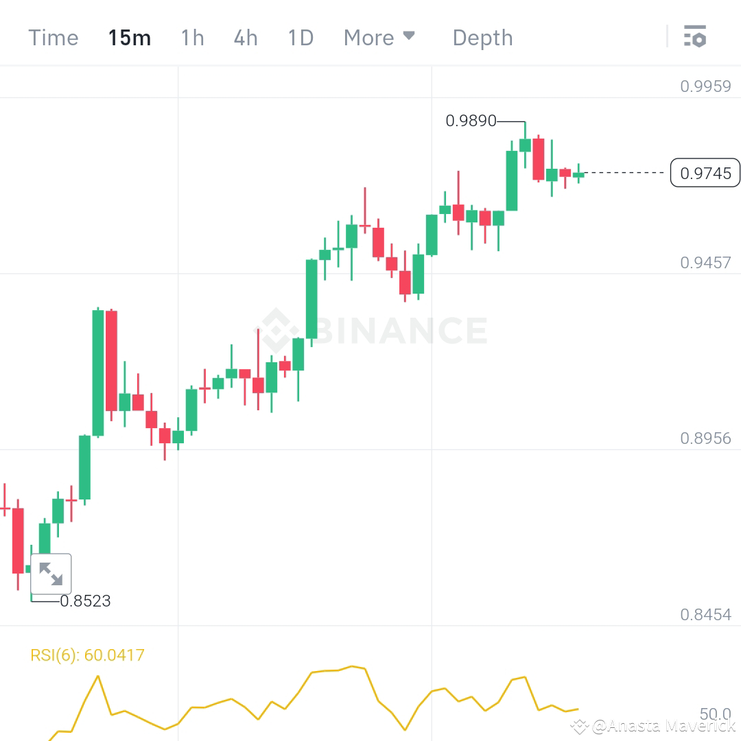🚀 $ENA /USDT Ready for Quick Gains – Don’t Miss This Short- | Anasta Maverick on Binance Square