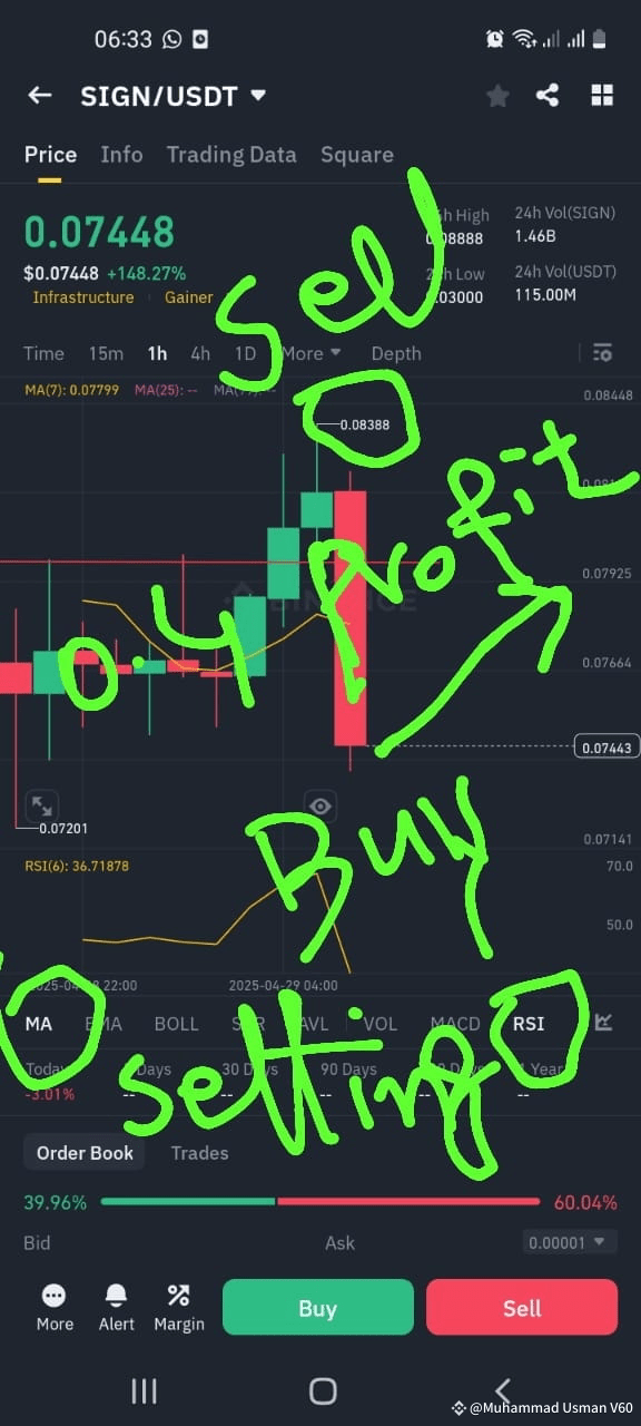 #SIGNUSDT Study and Hit | Muhammad Usman V60 on Binance Square