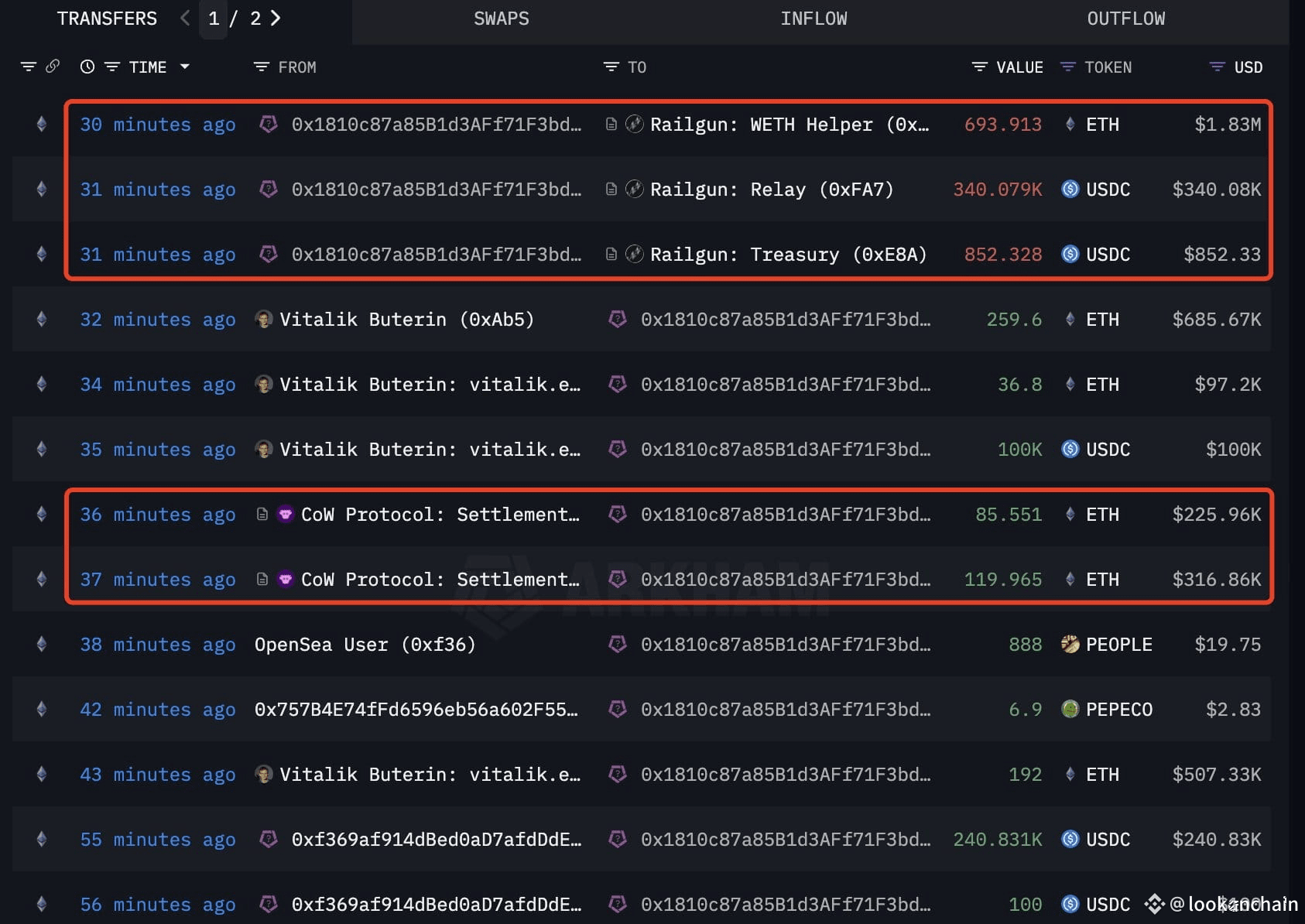 vitalik.eth(@VitalikButerin) bought 296.4 $ETH($783K), then ...