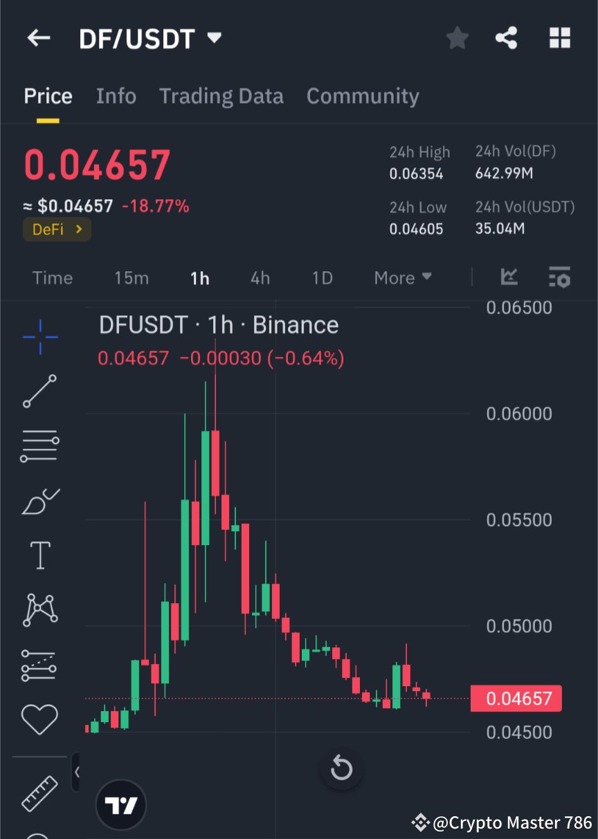 $DF 📊 DF/USDT Technical Analysis: Ready for a Potential B | Crypto Master 786 on Binance Square