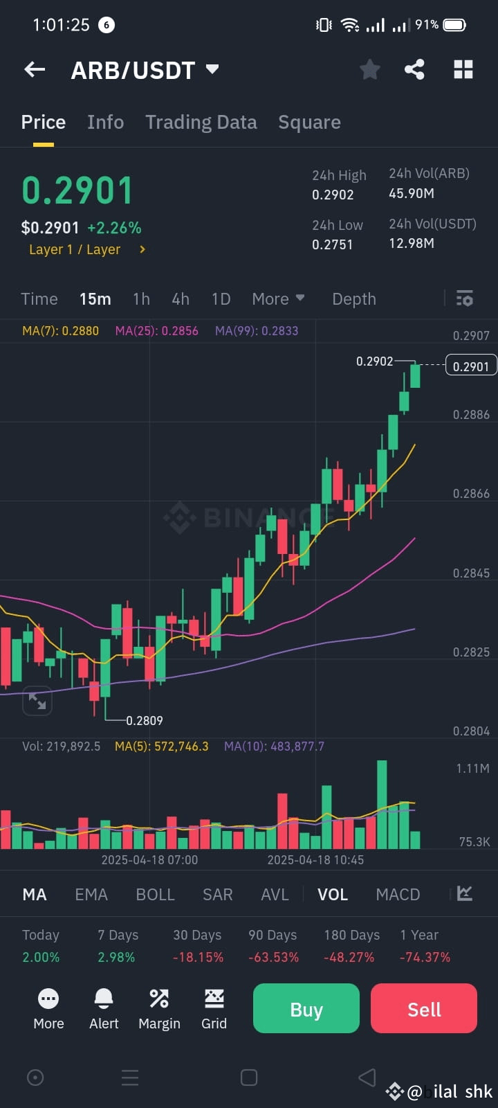 #arb The current price of Arbitrum (ARB) coin is between $0. | bilal ...