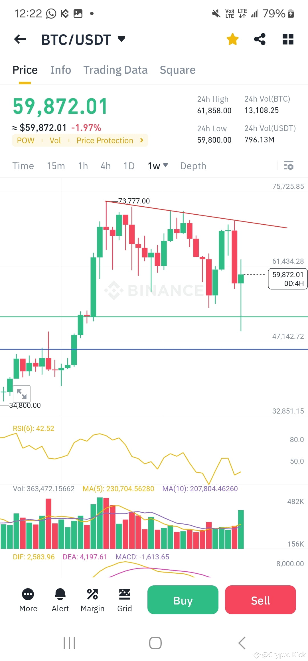 What's your thoughts on the weekly close, BTC atm just doing | CRYPTO ...
