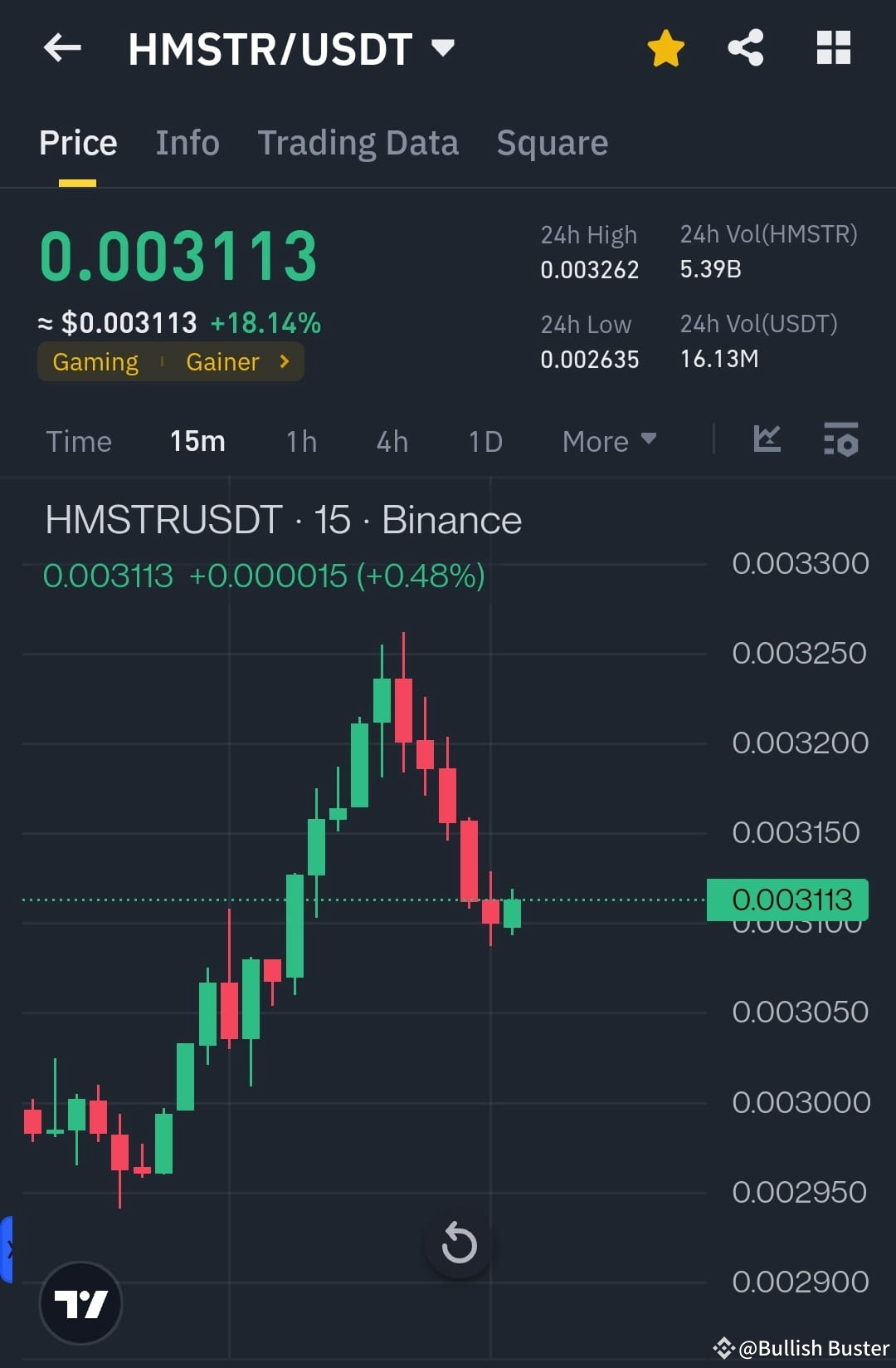 $HMSTR $HMSTR HMSTR/USDT: Strong Support | Bullish Buster on Binance Square