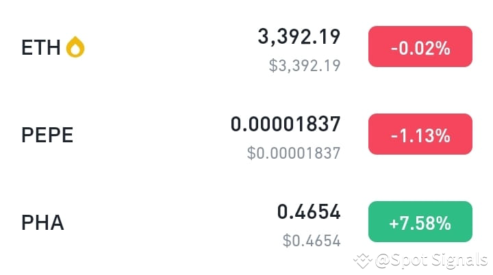 $PHA /USDT Trading Signal - Bullish Momentum in Play! Entry | Spot Signals on Binance Square