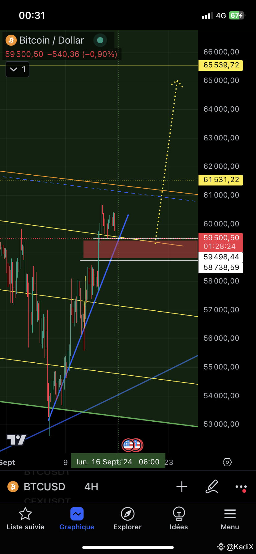 #BTC⁩ 🔥🔥🔥$BTC We are visiting the box 👇$59400 We | KadiX on Binance Square