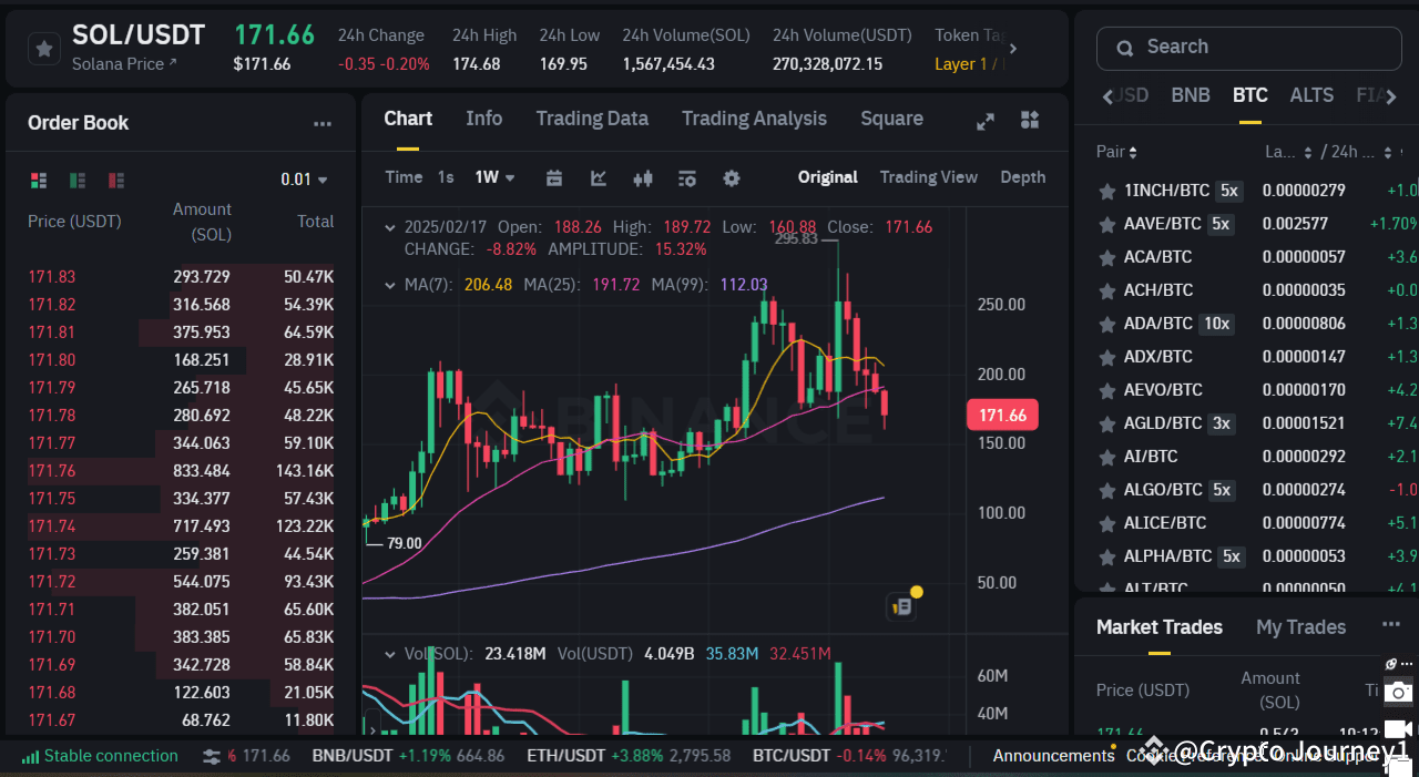 🔥 SOL/USDT – Stable Yet Strong! Perfect Entry for Smart Tra | Crypto ...