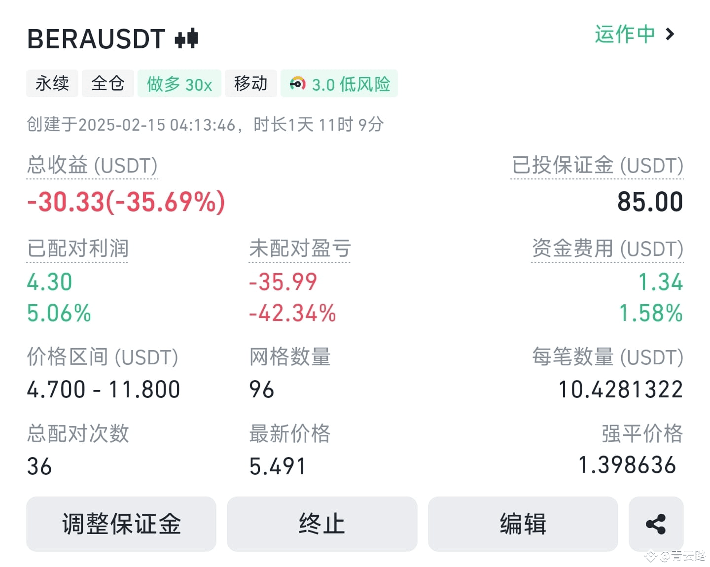 Is there still hope for $BERA ?😓😓😓 | 锦汐墨风 on Binance Square