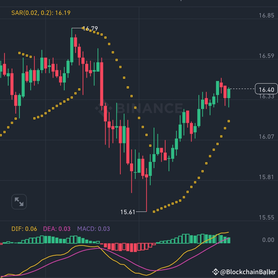 Good Morning Dear Binance Family Have a Great Day Hope you'r | BlockchainBaller on Binance Square
