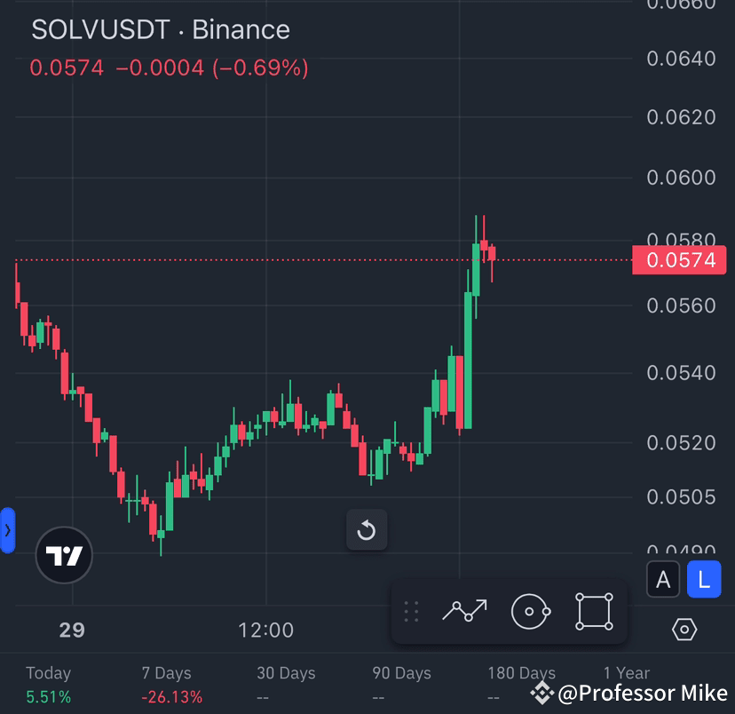 $SOLV /USDT Short Trade Setup – High-Risk, High-Reward Move! | Professor Mike on Binance Square