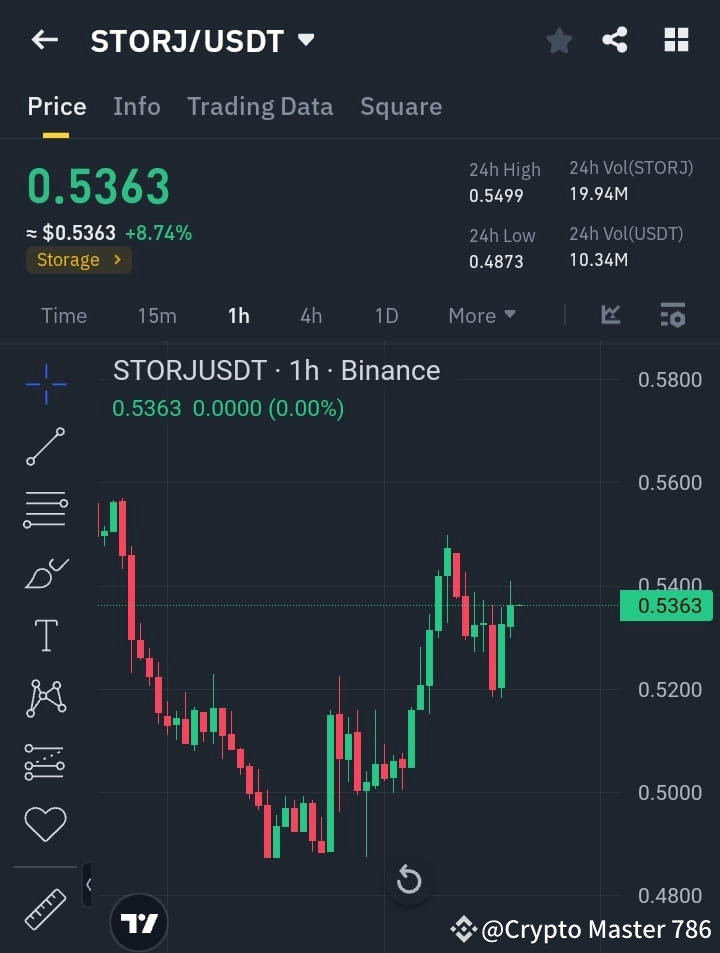 🚀 $STORJ /USDT: BREAKOUT POSSIBILITY – EYE ON KEY LEVELS! ⚡ | Crypto Master 786 on Binance Square