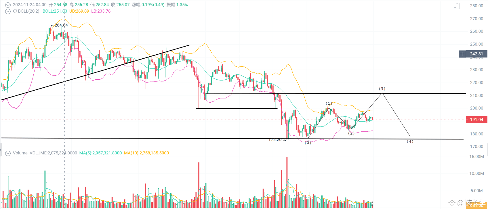 Sharing ideas on SOL order placement (12.29) 1. Good aftern | 陈长生 on ...