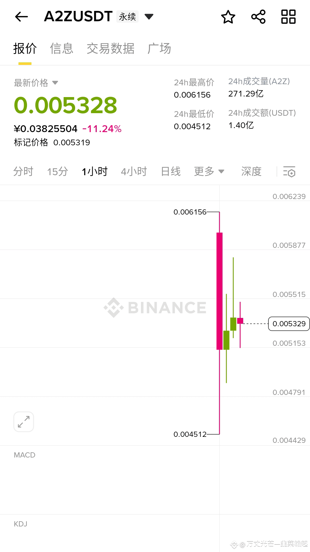 $A2Z is falling so smoothly, no one reminded me about the n | 万丈光芒—韭菜雄起 on Binance Square