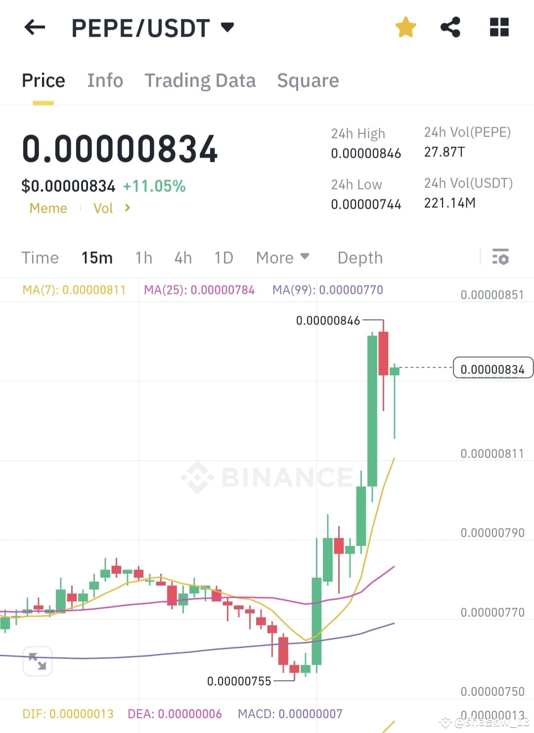 Now $PEPE is unstoppable 🔥🚀🚀 Can $PEPE back to previous | shadow_13 on ...
