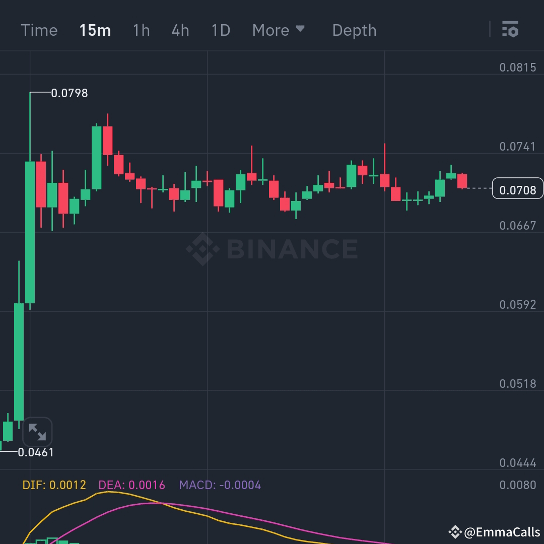 $BSW /USDT Skyrockets – Can the Momentum Hold? $BSW is cu | EmmaCalls on Binance Square