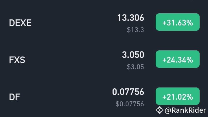 1. Dexe (DEXE) Price: $13.306 Change: +31.63% This indicat | RankRider on Binance Square