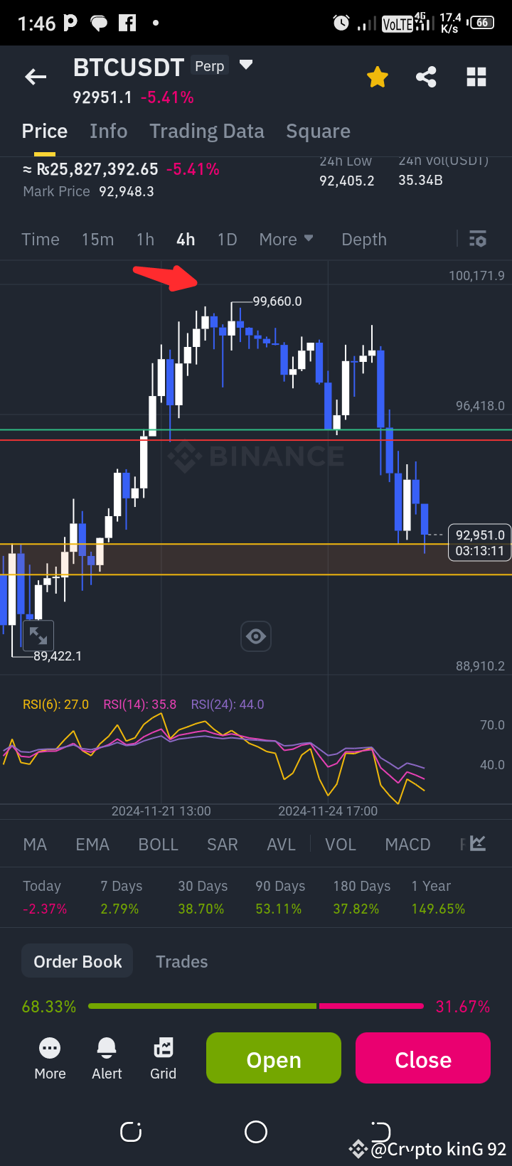 Alert🚨 Signal Type BTC/usdt Direction/ Long Entry limit 8 | Crypto kinG 92 on Binance Square