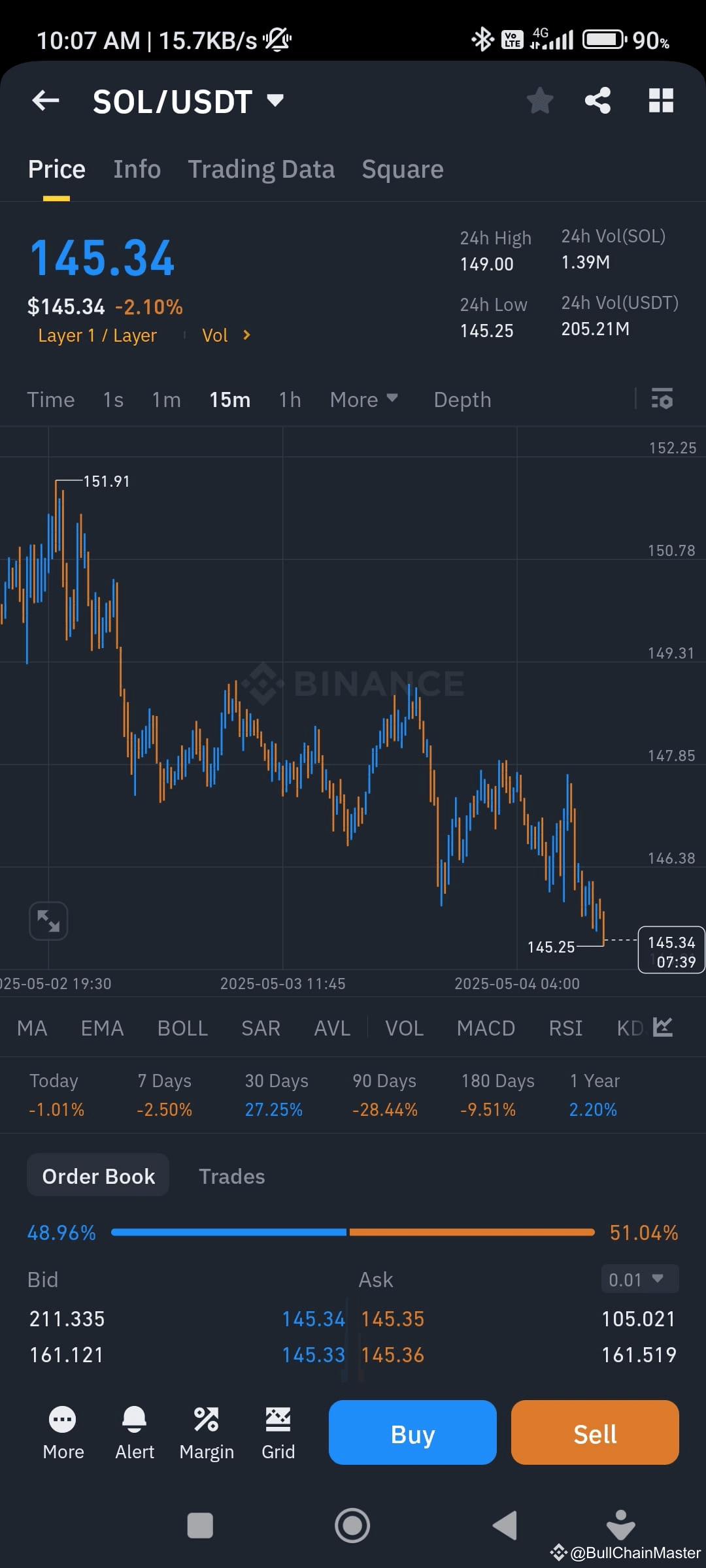 $SOL Market Overview Solana (SOL) is currently trading at $1 ...