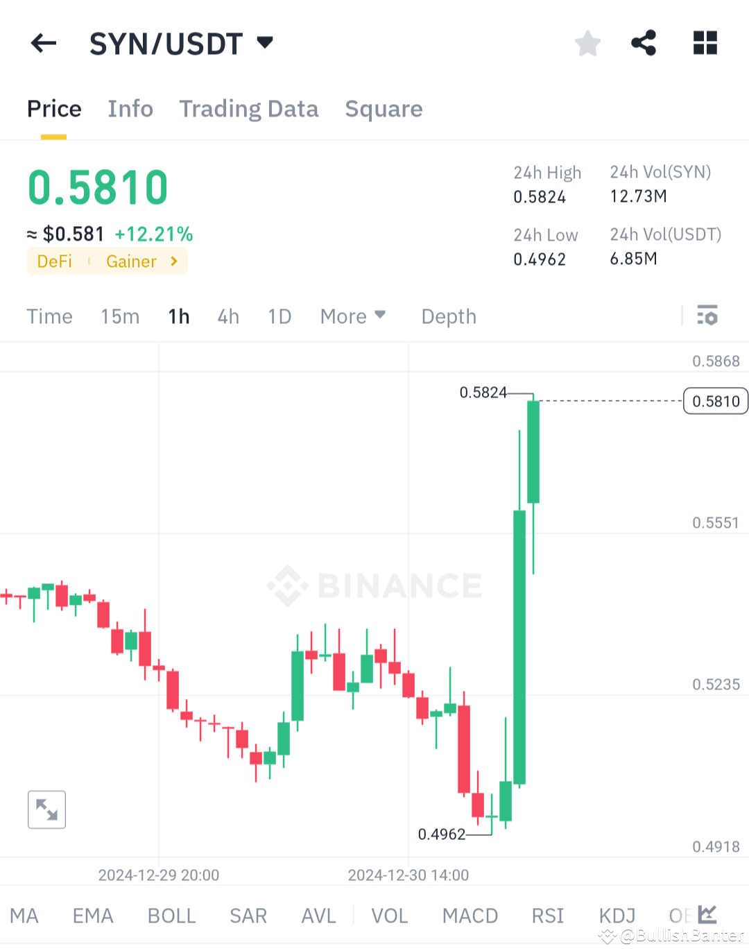 $SYN Update: Breaking Out with Momentum.. $SYN is trading a ...