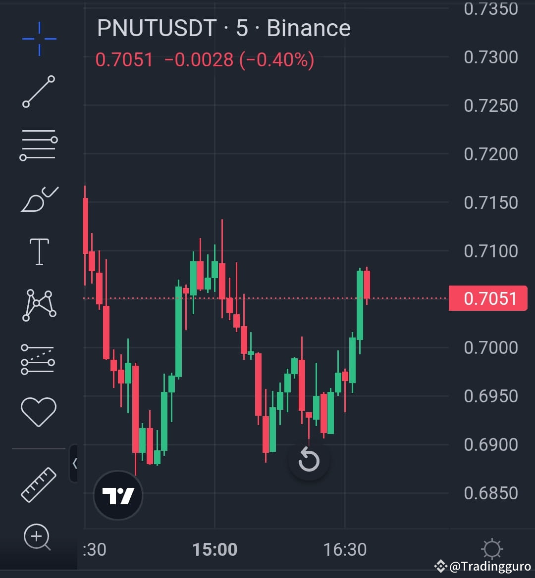 $PNUT /USDT Trading Signal - Bullish and Bearish Scenarios | Tradingguro on Binance Square
