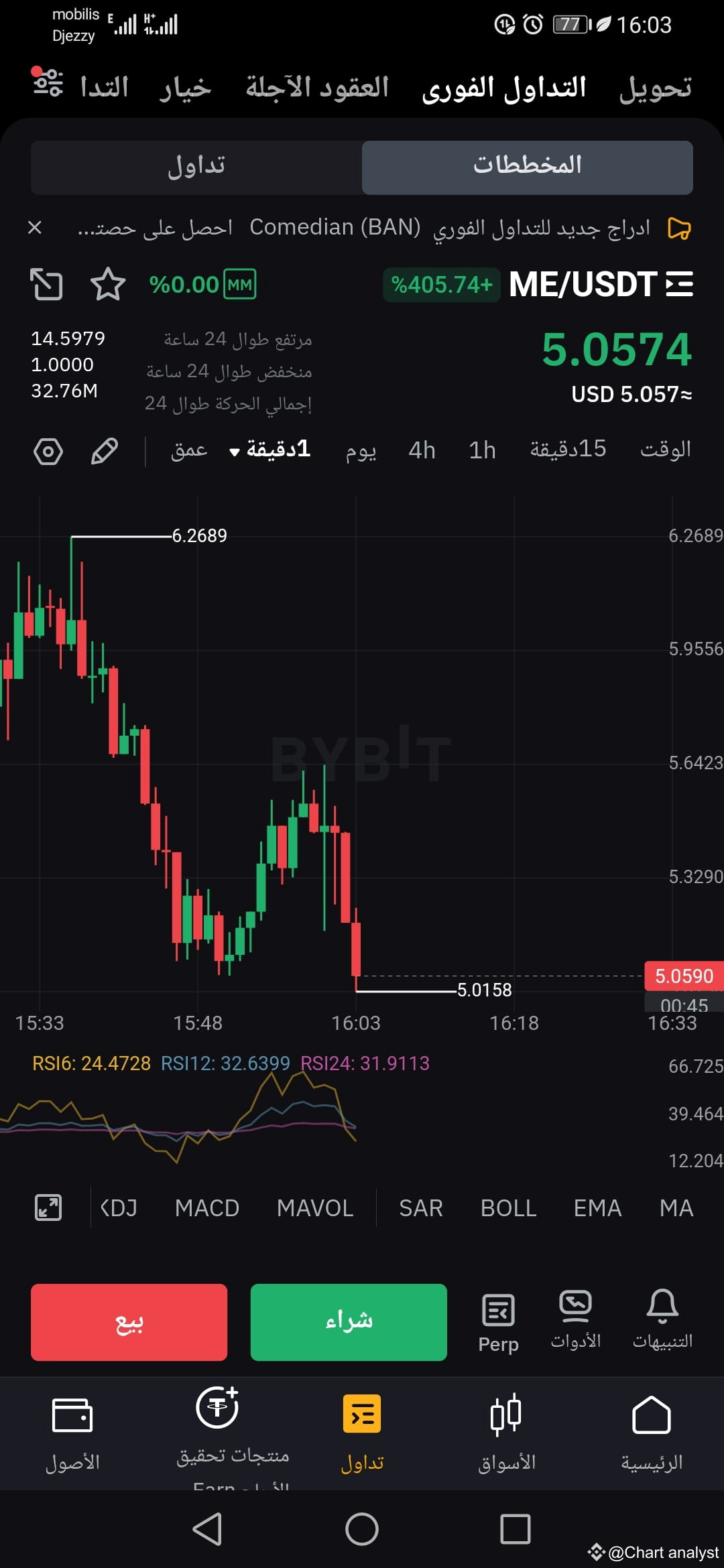 $ME bybit platform | Chart analyst on Binance Square