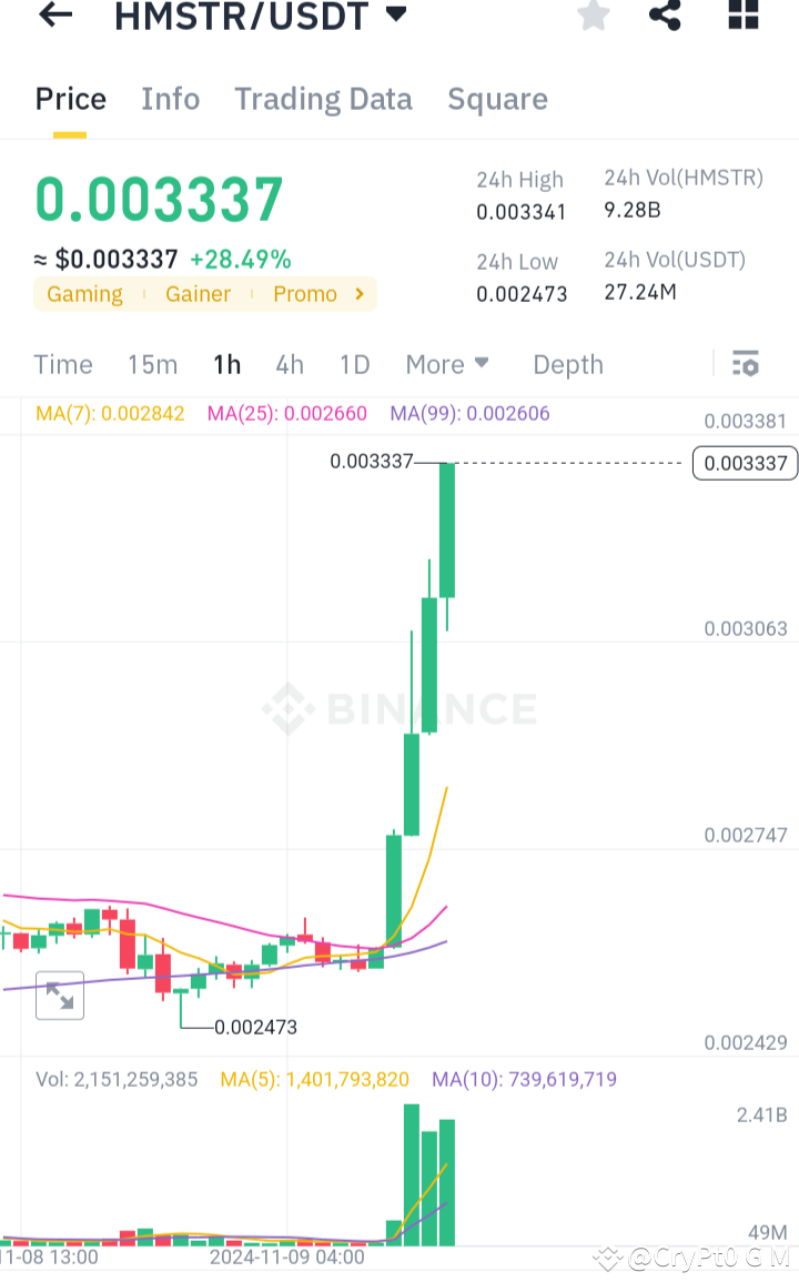 🚀 Technical Analysis on $HMSTR /USDT: Bullish Momentum Co | CryPt0 G M on Binance Square