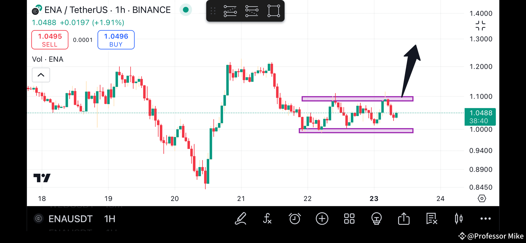 Trade Signal: $ENA /USDT!🔥💯 Spot and Futures 1. Entry: $1 | Professor Mike on Binance Square