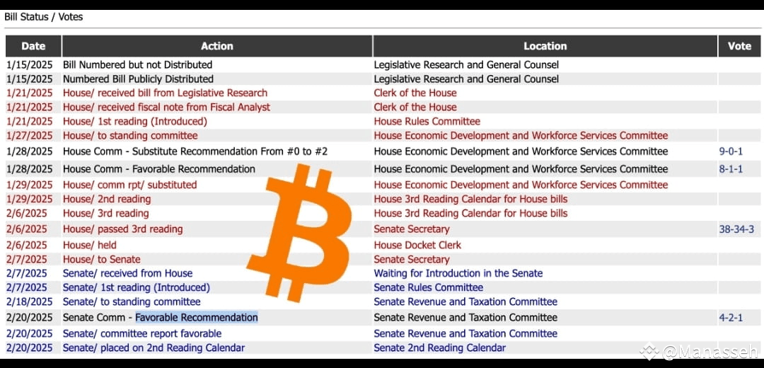 JUST IN: 🇺🇸 Utah Bitcoin reserve bill passes the Senate Re | Manasseh ...