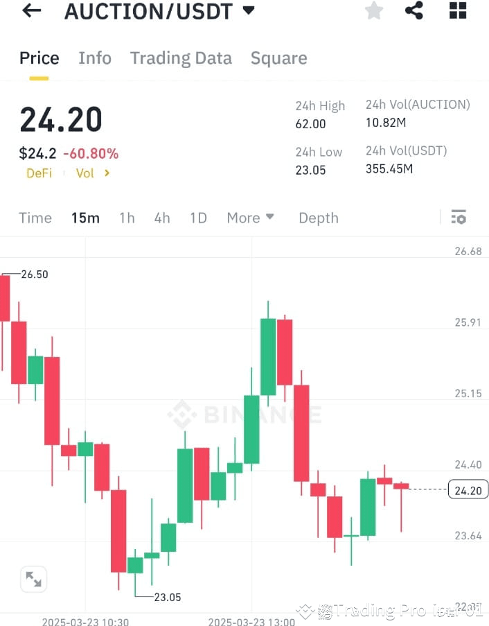 $AUCTION /USDT – Bearish Reversal in Play! 🚨 🔴 Momentum | Trading Profiser 01 on Binance Square