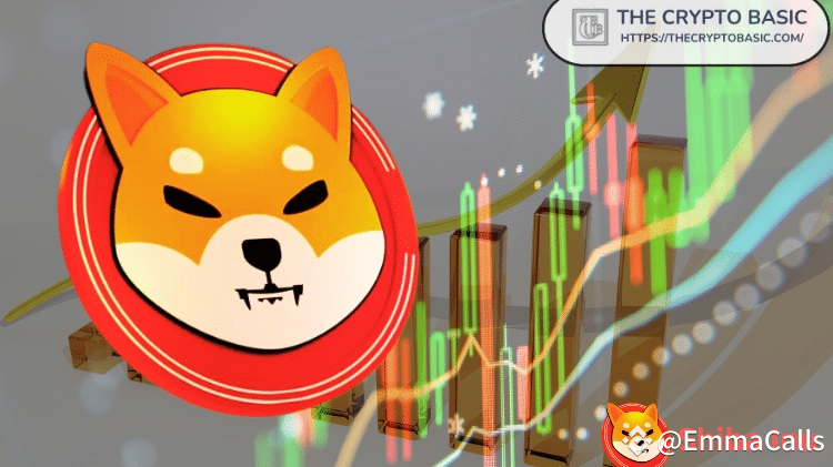 How Much Shiba Inu (SHIB) Is Needed to Reach $1 Million If SHIB Hits $0.01? | EmmaCalls on ...