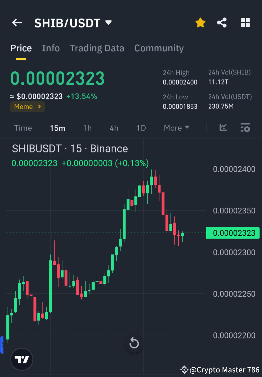 $SHIB 🔥 SHIB/USDT Technical Analysis – Is a Breakout Brew | Crypto Master 786 on Binance Square