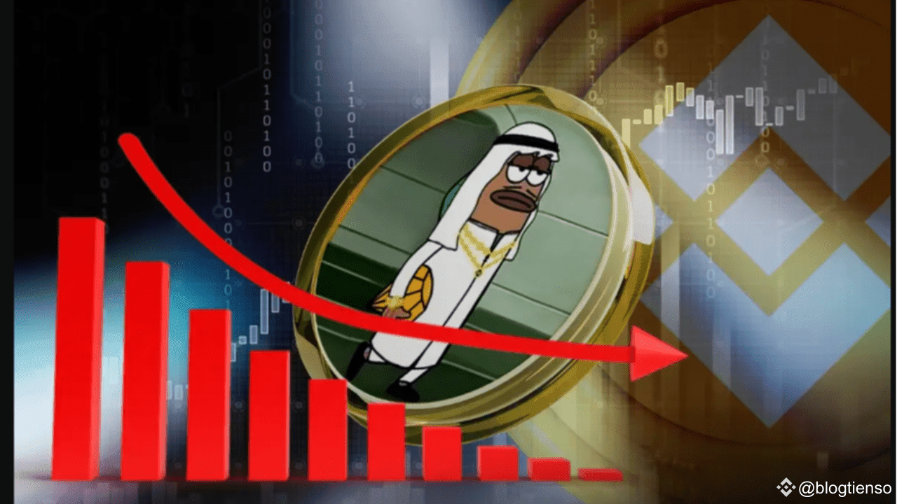 MUBARAK Drops 40% Despite Listing on Binance Could Be a Warning for Meme Coins | blogtienso on ...