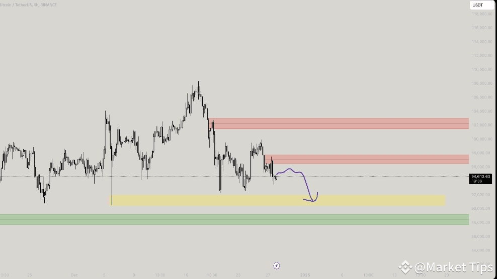 📊BTC/USDT UPDATE (1H) | Market Tips on Binance Square