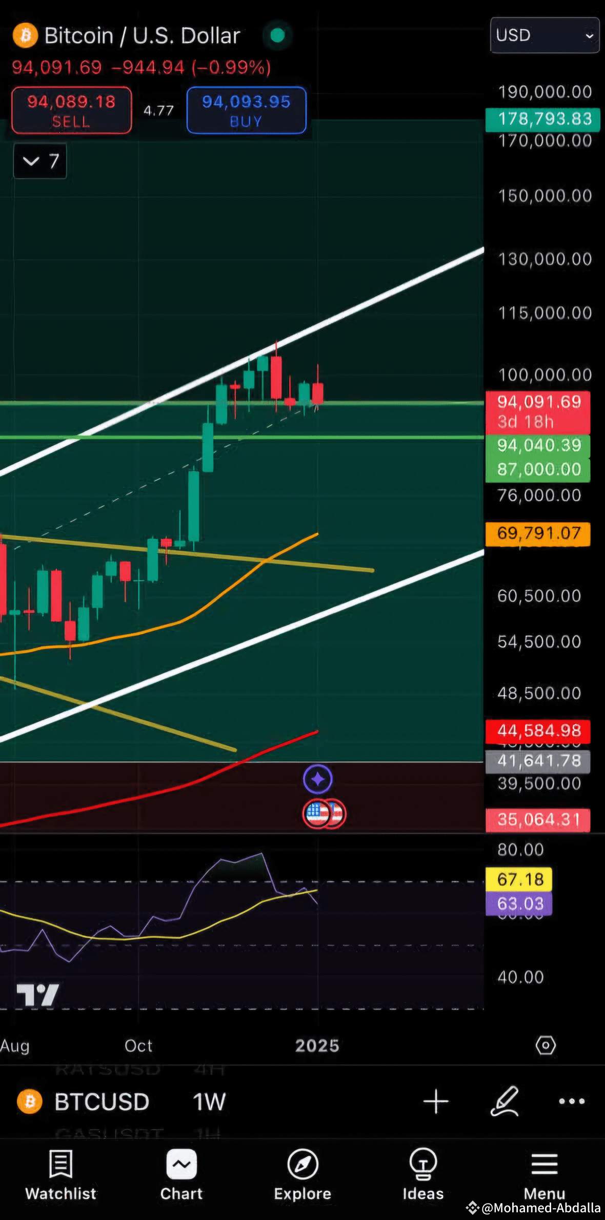 Important Update: A Natural Correction and Preparation for a | Mohamed ...