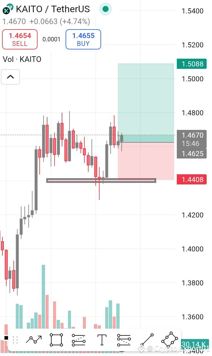 $KAITO /USDT SHOWS STRONG BULLISH MOMENTUM WITH POTENTIAL UP | Crypto_Edward on Binance Square