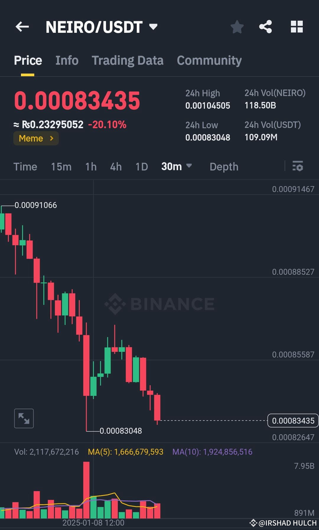 $NEIRO ⭐#AGAIN NEIRO/USDT Technical Analysis 🎯 📅 Date | Crypto Master 77 on Binance Square
